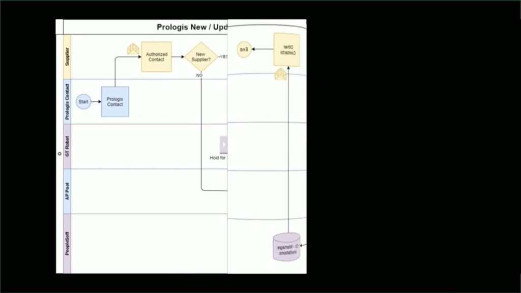 GT eForms™ for Financial & Supply Chain Management | Gideon Taylor