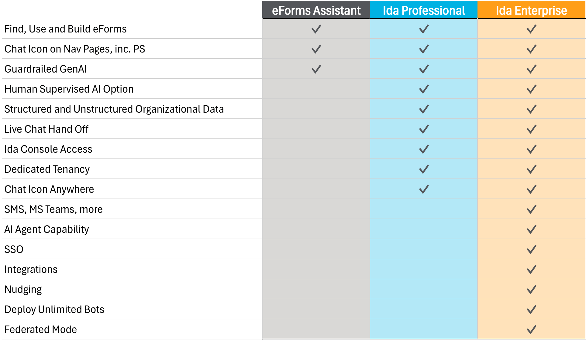 AI for PeopleSoft: Ida Enterprise AI Agent | Gideon Taylor
